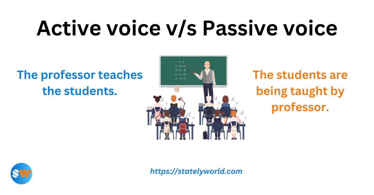 Active Voice & Passive Voice - SW SPOKEN